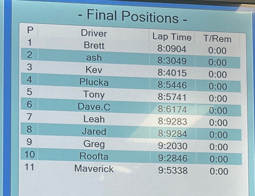 All Activity - Auslot Slotcar Forums