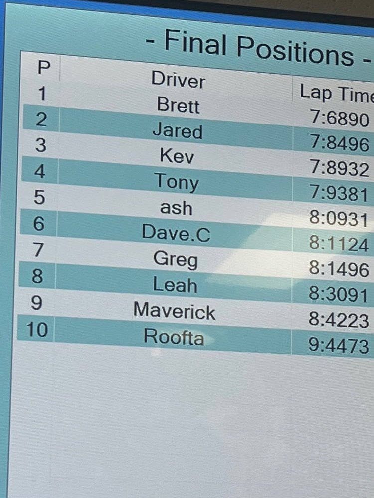 All Activity - Auslot Slotcar Forums